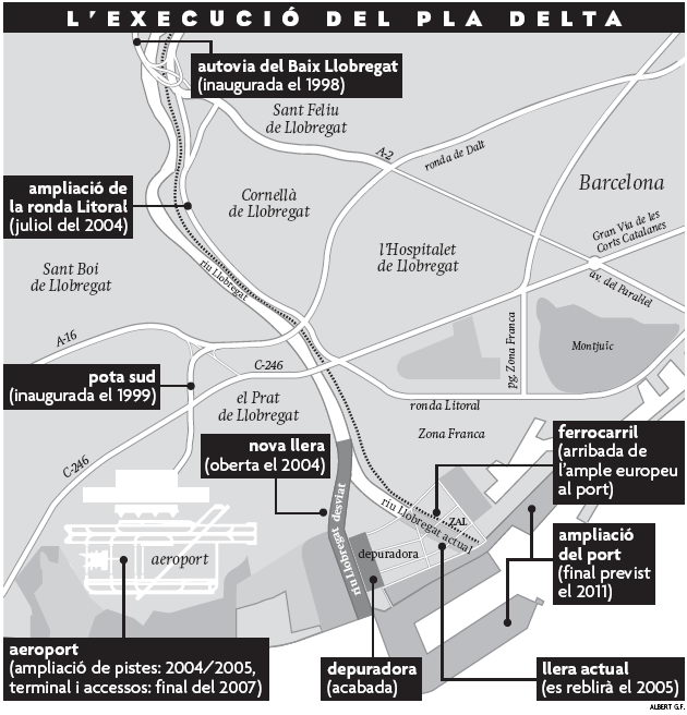 La tercera pista del aeropuerto del Prat. Capítulo 1: El Plan Delta